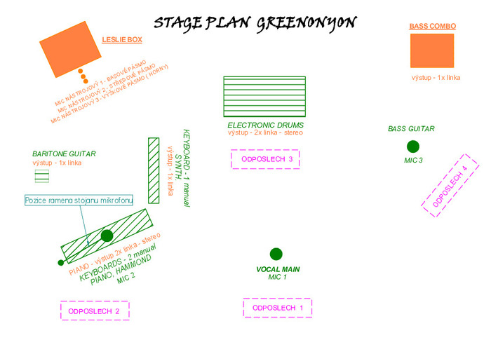 STAGE PLAN :: GREENONYON | Band Official Site